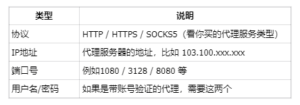火狐浏览器怎么设置代理？HTTP/Socks5手动代理设置教程 - IPFLY